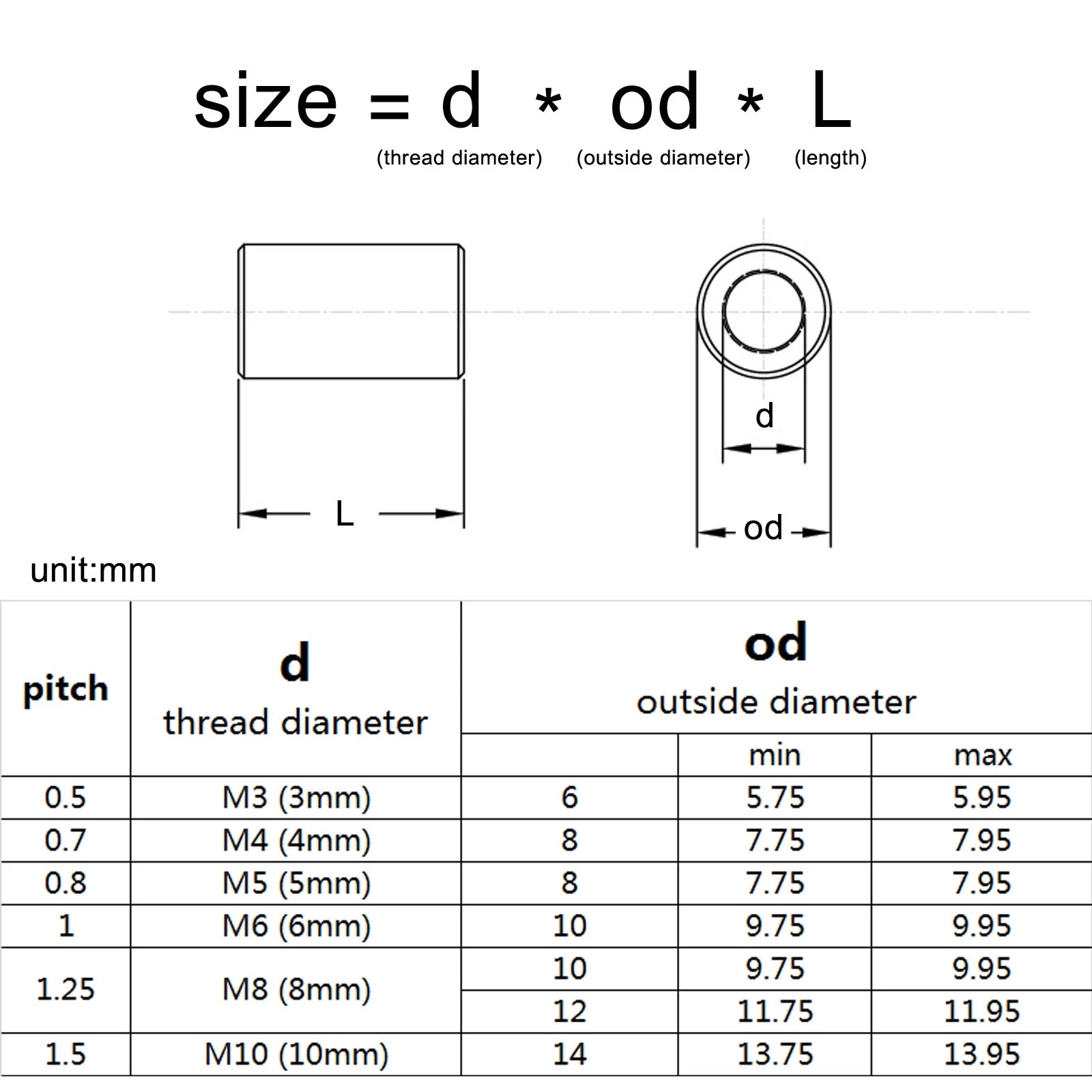 Long Round Coupling Nut - Handan Sino-Fasten Fastener Corporation